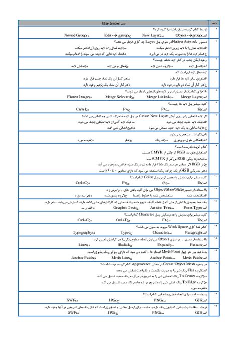 نمونه سوالات تستی کاربر Adobe Illustrator پایه یازدهم فروردین 1398 گاما