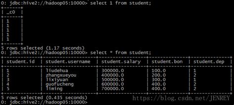 Hivesql和mysql常见问题hive中topn问题为什么不能用limt解决 Csdn博客