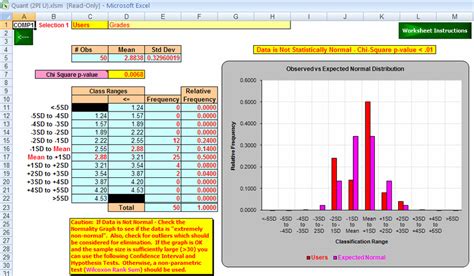 Sample Data Distribution Comparison To Standard Normal Distribution