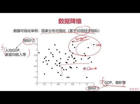 Python 入门人工智能掌握机器学习 深度学习提升实战能力 第 章 机器学习其他常用技术 主成分分析 YouTube