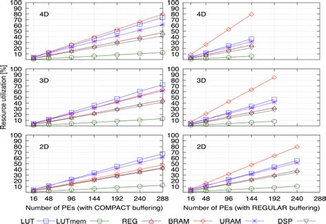 a scalable many core overlay architecture on an hbm2 enabled multi die fpga acm transactions
