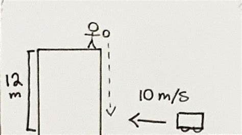 Physics Problem