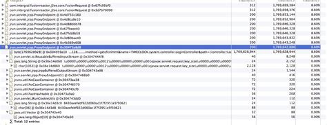 Java Coldfusion Memory Leak When Calling Cfc Directly With No Method