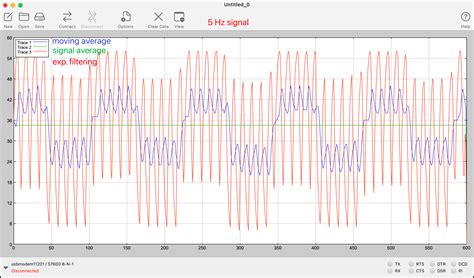 Signal Filtering And Waveform Capturing General Guidance Arduino Forum