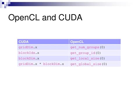 ppt opencl powerpoint presentation free download id 871895