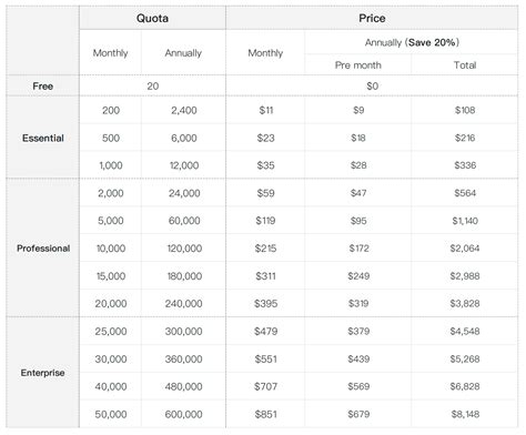How ParcelPanel For WooCommerce Billing Works