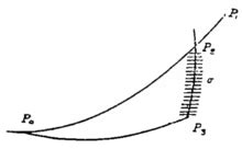 Calculus Of Variations CHAPTER XII Wikibooks Open Books For An Open World