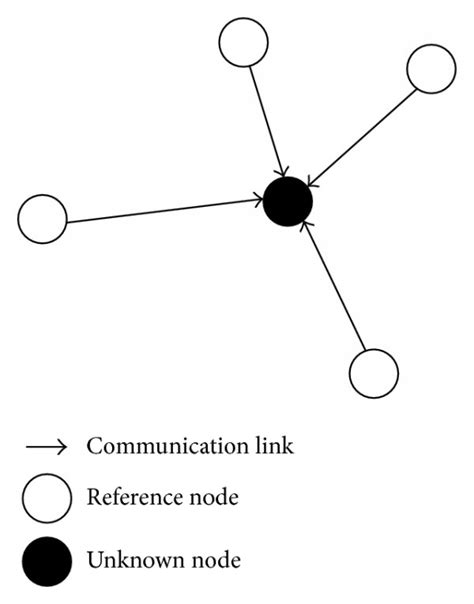 Location System Architecture Using Combined Chirp Signals Download Scientific Diagram