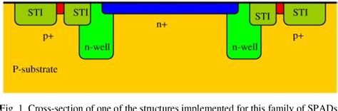 Figure 1 From A New Single Photon Avalanche Diode In 90nm Standard Cmos