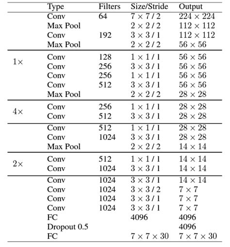 Secure Multiparty Computation Meets Deep Learning 11 Object Detection