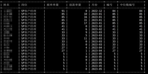 SQL改写案例4开窗函数取中位数案例 小至尖尖 博客园 SQL改写案例4开窗函数取中位数案例 小至尖尖 博客园
