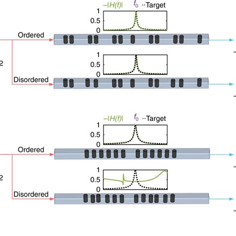 pdf topological analog signal processing