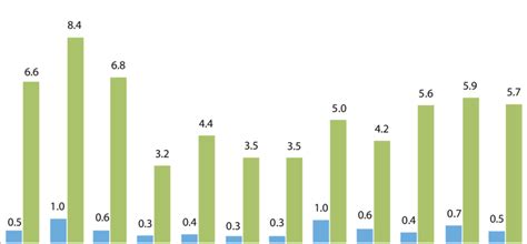 Percentage Of Food Insecure And Food Vulnerable Households By Urban Download Scientific