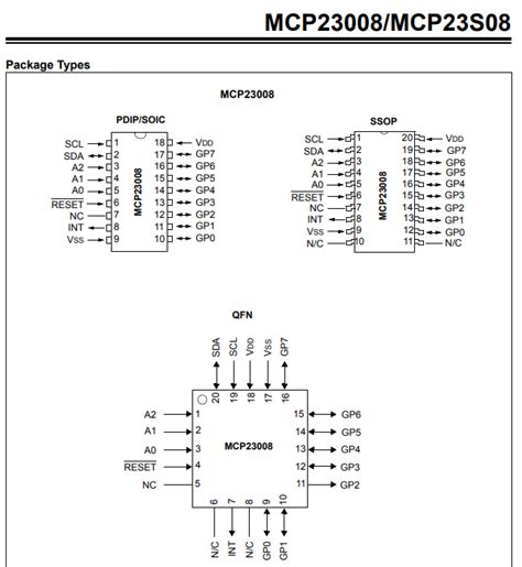 raspberry pi gpi pins and encoders building zynthian zynthian discourse