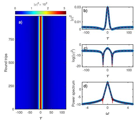 Figure 1 From Spatiotemporal Complexity Mediated By Higher Order