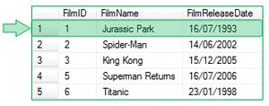 Cursors In SQL