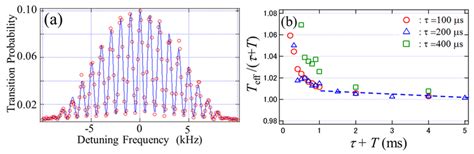 Atoms Special Issue Atom Interferometry