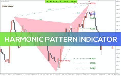 Harmonic Pattern Indicator For Mt4 Download Free Indicatorspot
