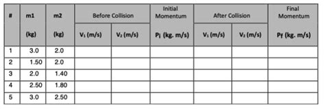 Solved Part 2 Determine The Initial And Final Momentum For