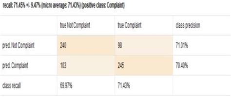Results Recall Algorithm Nb Figure 14 Shows That Mark Recall As Big Download Scientific Diagram