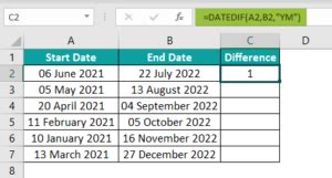 DATEDIF Excel Function Formula Examples How To Use