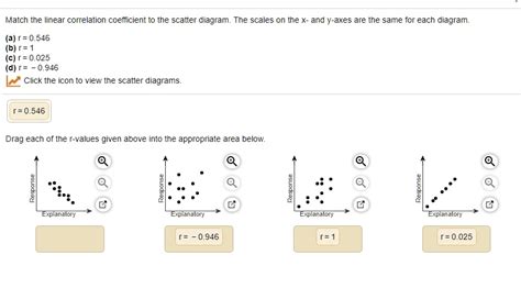 Get Answer R 0546 Match The Linear Correlation Coefficient To The