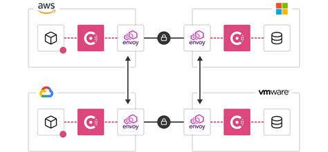 hashicorp consul appdynamics marketplace