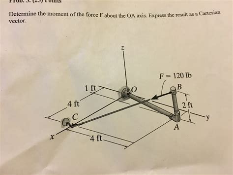 solved determine the moment of the force f about the oa