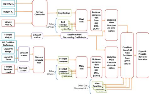 Overall Scheme Of The Proposed Approach Based On The Dempstershafer Theory Download