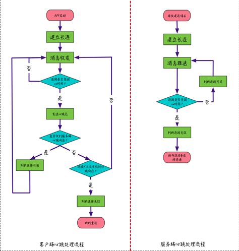 关于tcp长连接心跳机制tcp心跳 Csdn博客
