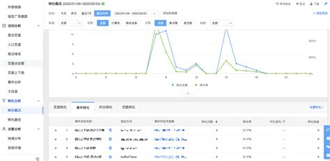 vue项目使用百度统计记录 vue ba 吃饭睡觉打痘痘 博客园 vue项目使用百度统计记录 vue ba 吃饭睡觉打痘痘 博客园