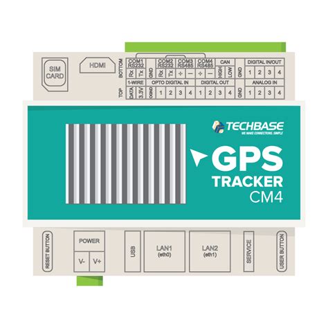 GPS Tracker With Relay Outputs
