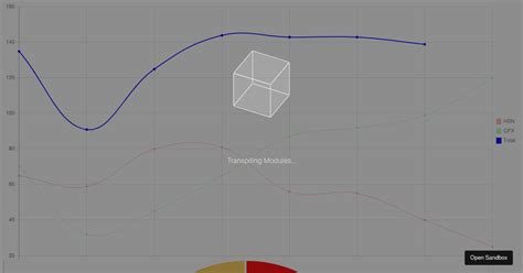 React Chartjs Forked Codesandbox React Chartjs Forked Codesandbox