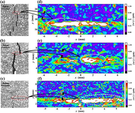 Fracture Slip Path And Snz Contour Plot A Fracture Propagation Path Of Download Scientific