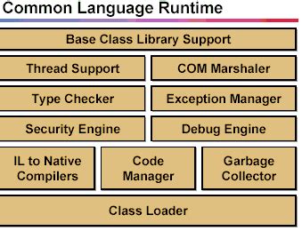 NET FRAMEWORK DotNet World