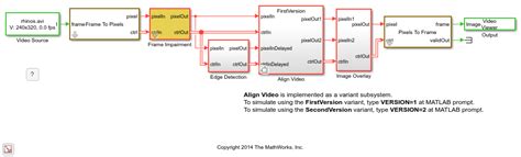 Edge Detection And Image Overlay With Impaired Frame Matlab And Simulink