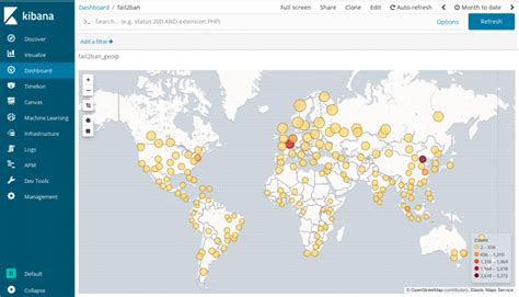 Syslog Tutorials By Using Syslog Ng Balage Tech Blog