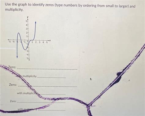 Solved Use The Graph To Identify Zeros Type Numbers By