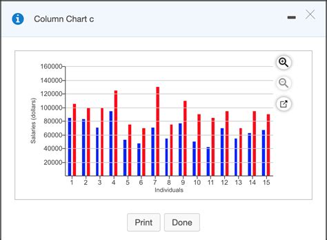 Solved Create Clustered Column And Stacked Column Charts For Chegg