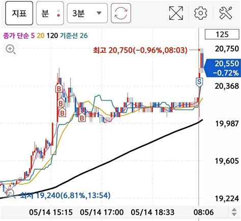 블라인드 주식 매매일지 엑스게이트 Sk오션플랜트 Hd현대에너지솔루션 Sk이터닉스 클로봇