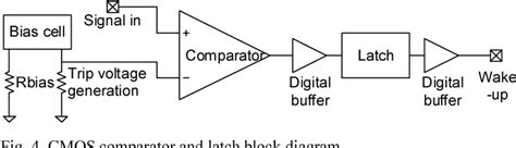 Figure 4 From Near Zero Power Accelerometer Wakeup System Semantic