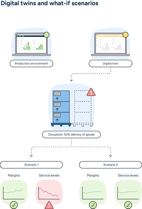How Specialization Maximizes Data Processing Performance Relex Solutions