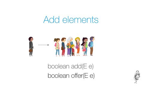 LinkedList Vs ArrayList Video Tutorial