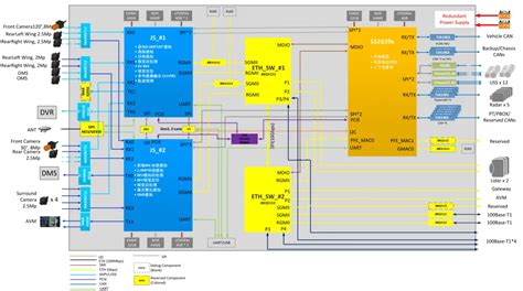 域控制器硬件架构