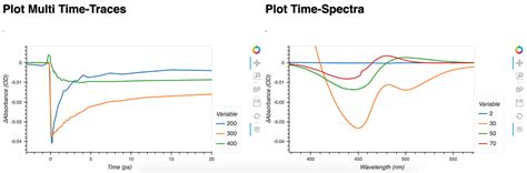 Axiswise True Does Not Work HoloViews HoloViz Discourse