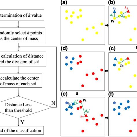 Structure Of Character Recognition System Download Scientific Diagram
