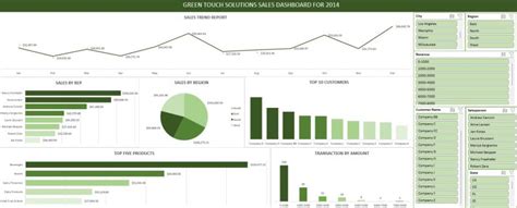 dataanalytics bigdata datavisualization datadriven datascience