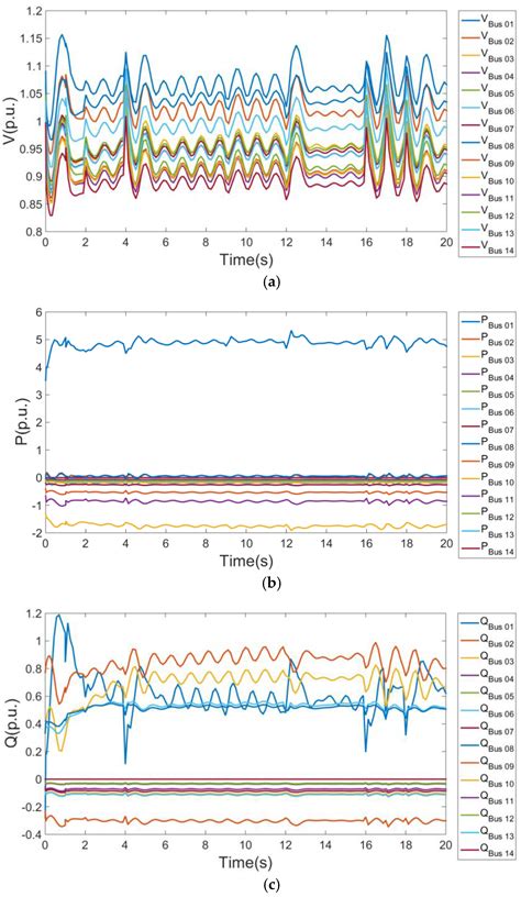 Energies Free Full Text A Novel Fault Early Warning Model Based On Fault Gene Table For