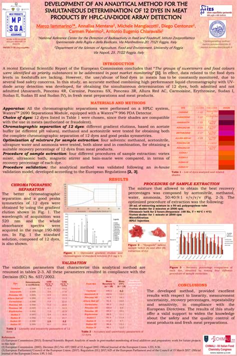 Pdf Development Of An Analytical Method For The Simultaneous Determination Of 12 Dyes In Meat
