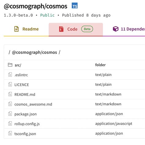 Missing Dist Folder In The Published 130 Beta0 · Issue 23 · Cosmograph Orgcosmos · Github